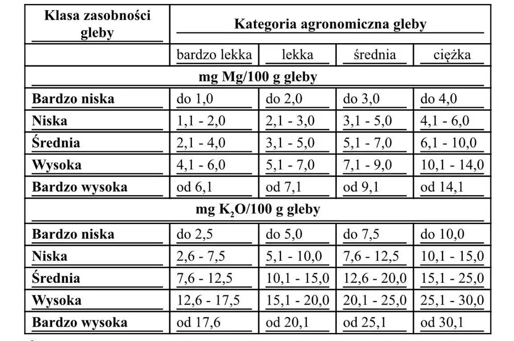 Badania gleby – dlaczego warto je wykonywać i jakie korzyści przynoszą?
